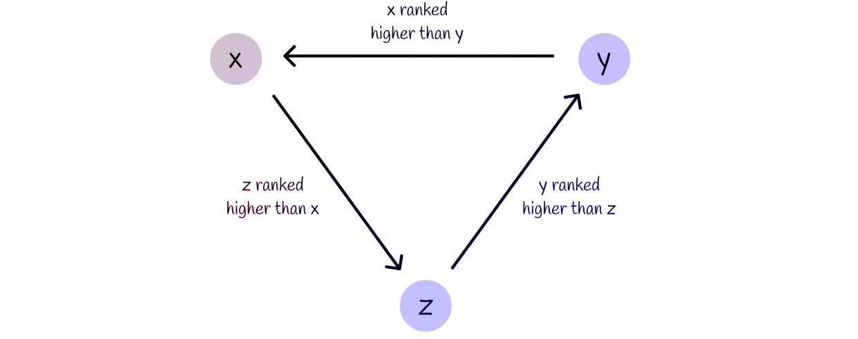 Top 50 Google Ranking Algorithms You Need To Know